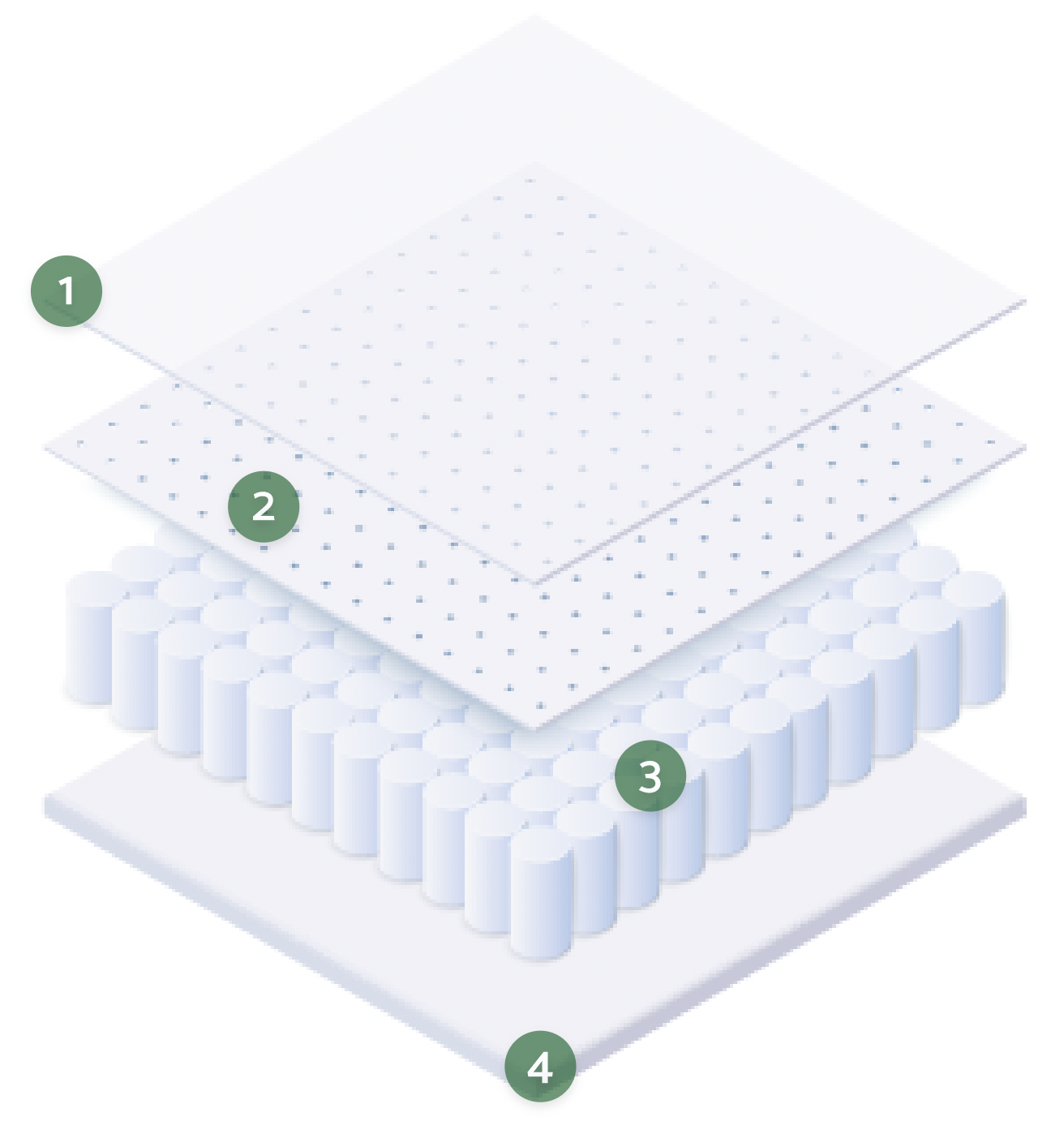 Soft Furnishing | Mattresses